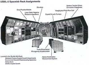 Spaceflight mission report: STS-73